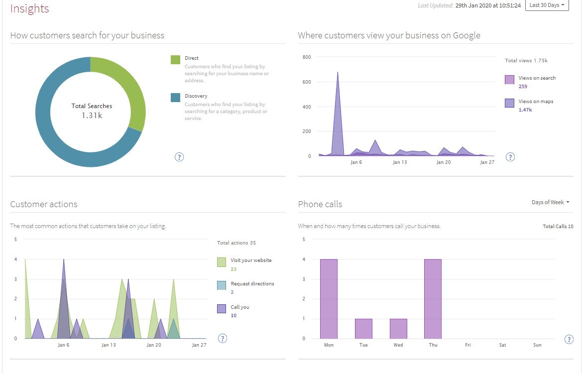 Marketing Snapshot report | nv8v